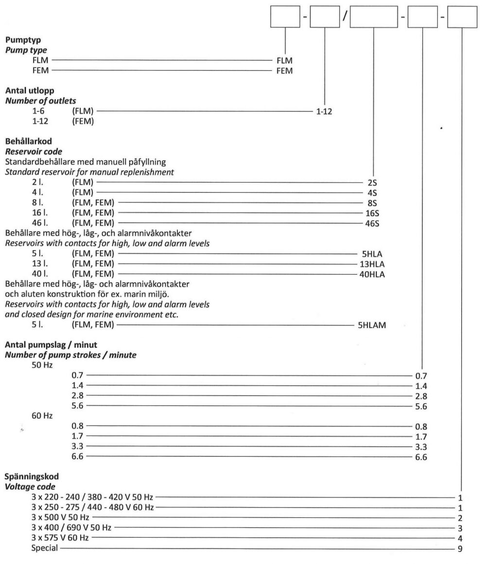 Fettsmörjpump typ FEM | Assalub AB %sitename